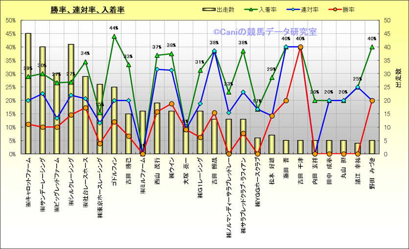 ㈲シルクレーシング