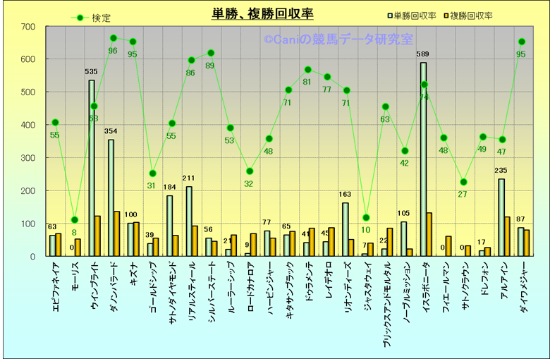 ビーチパトロール