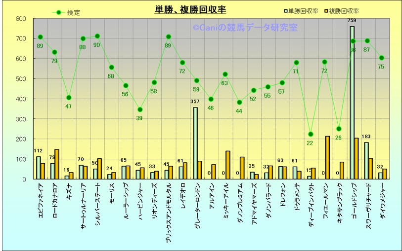 レッドベルジュール