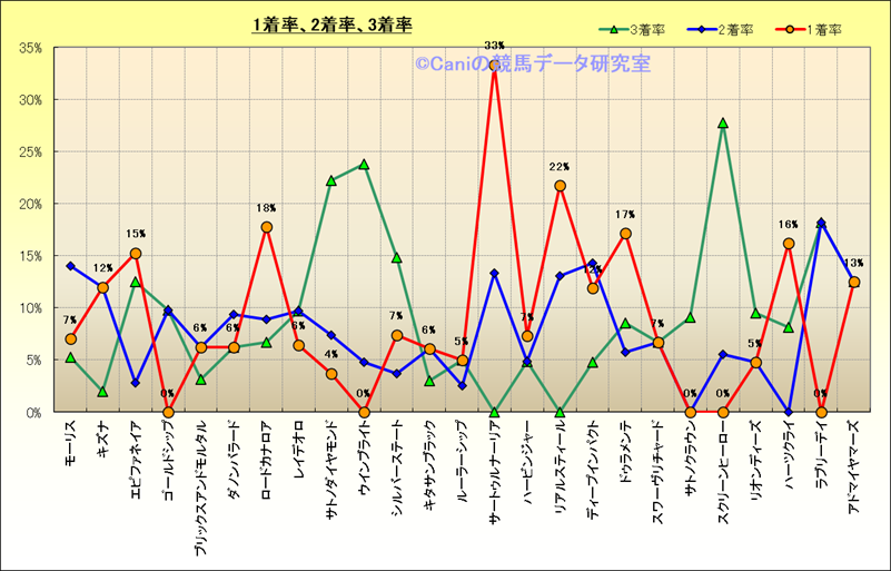 ニューイヤーズデイ