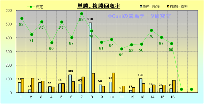 142 5.6% 10.6% 19.0%